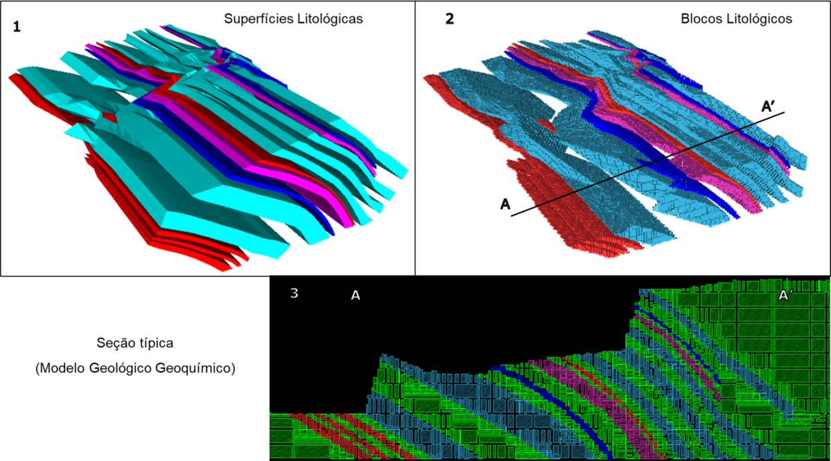 Modelagem geoquímica – Petrus | Consultoria e Serviços Geológicos